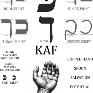 Hebrew Alphabet Flashcards - Etsy