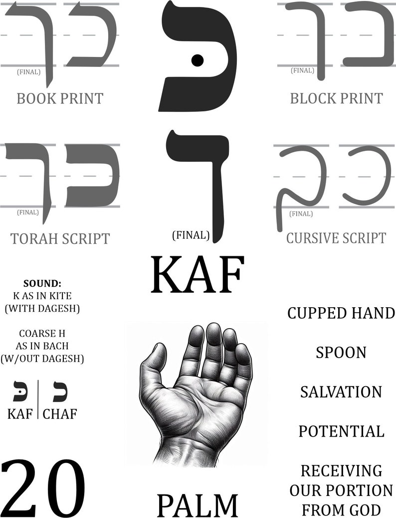Hebrew Alphabet Flashcards - Etsy
