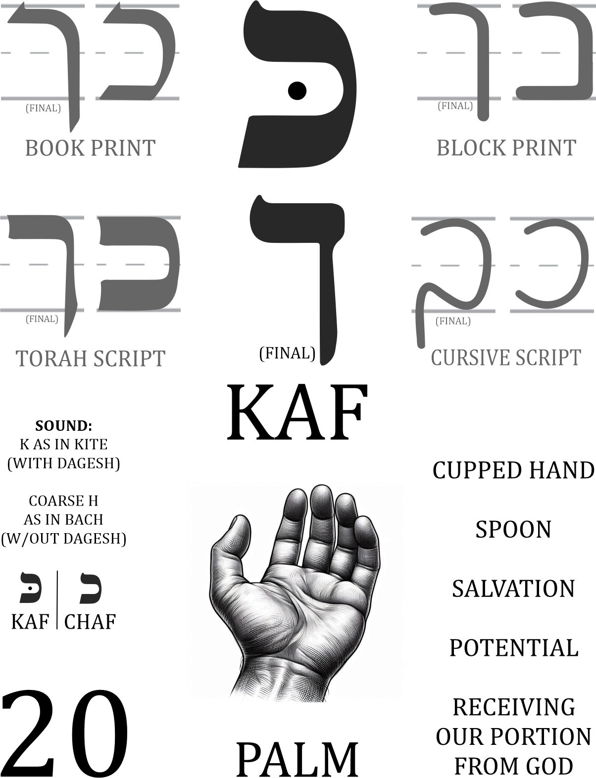Hebrew Alphabet Flashcards - Etsy