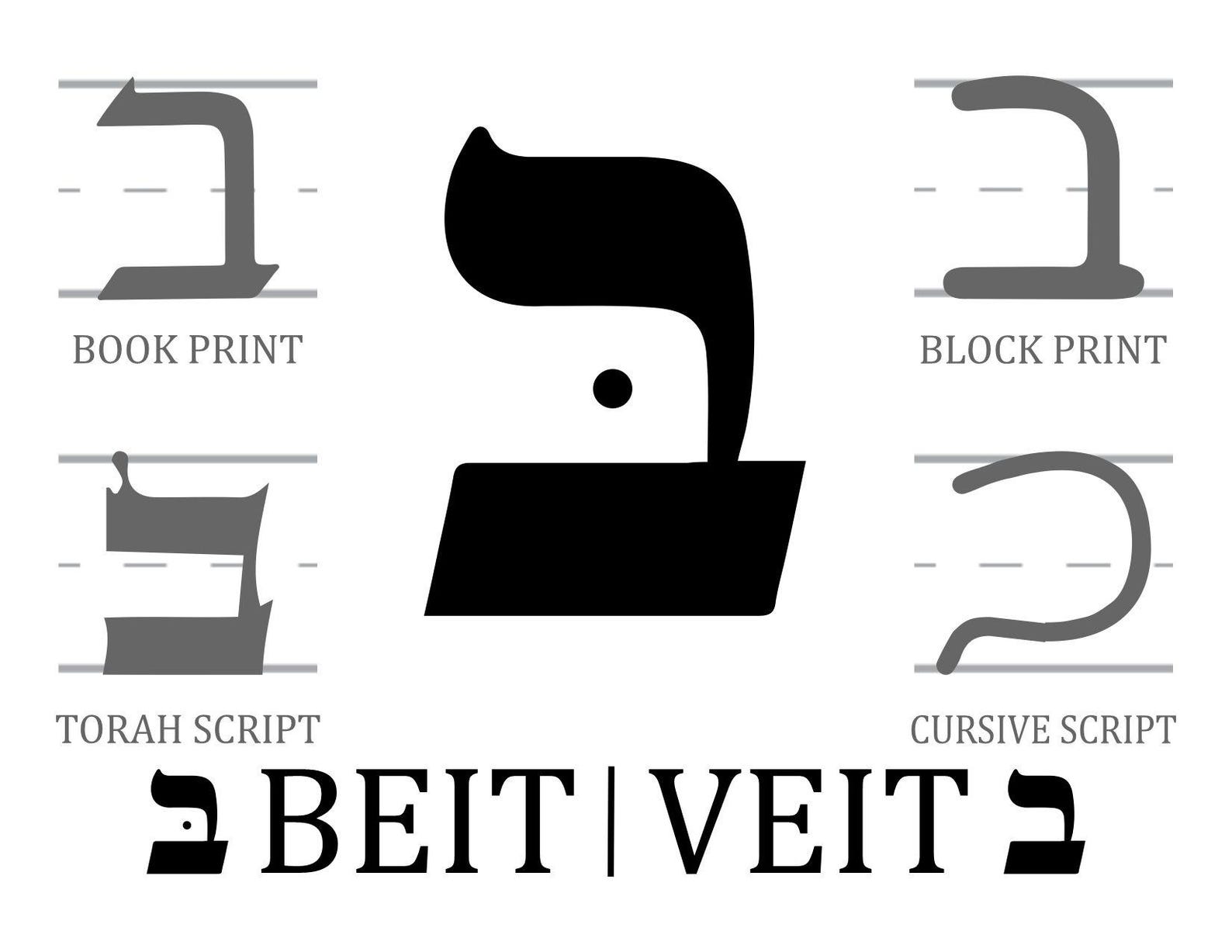 Hebrew Alphabet Signs for Classroom or Homeschool Room - Etsy