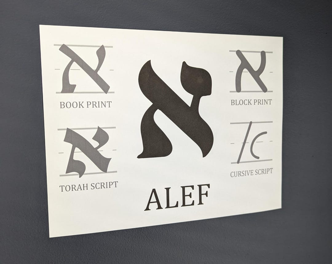 Hebrew Alphabet Signs for Classroom or Homeschool Room - Etsy
