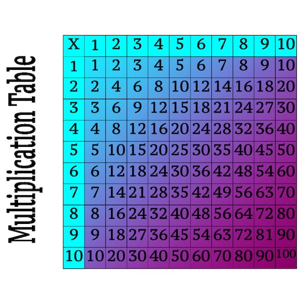 Multiplication Chart - Etsy