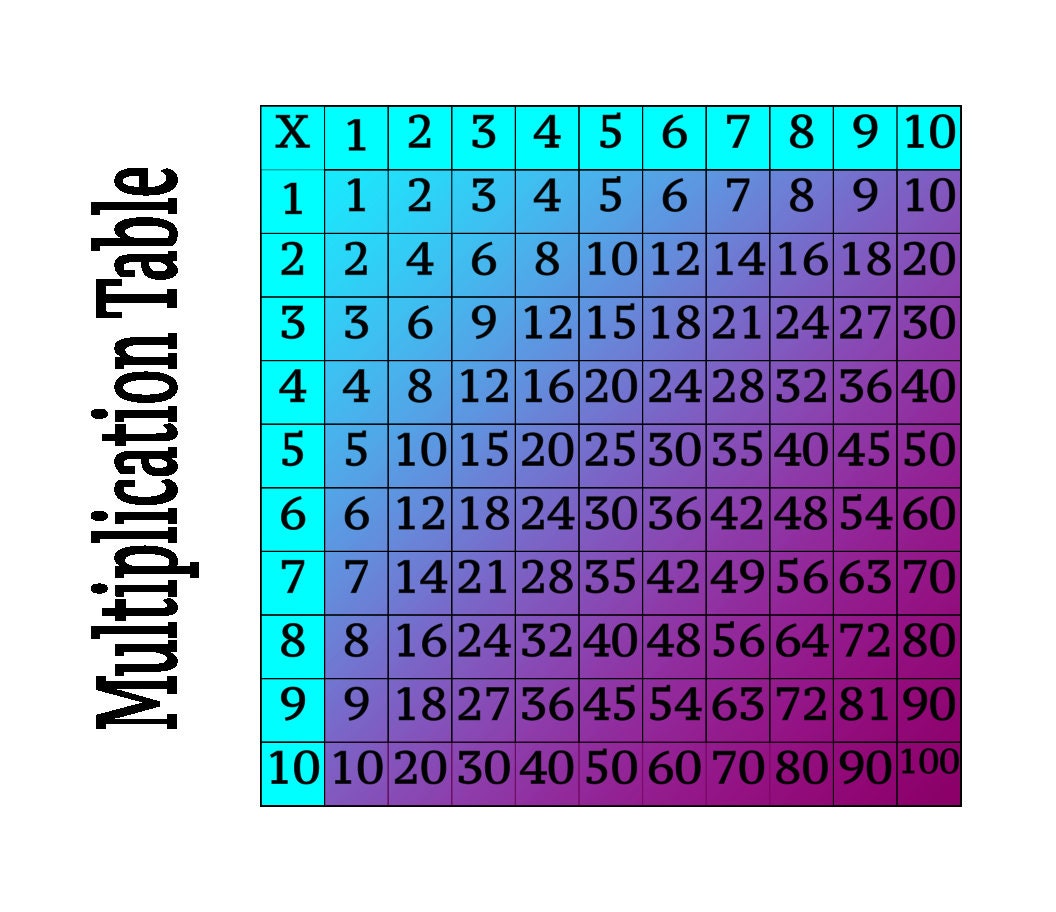 Multiplication Table Reference Guide for Students and Teachers Great ...