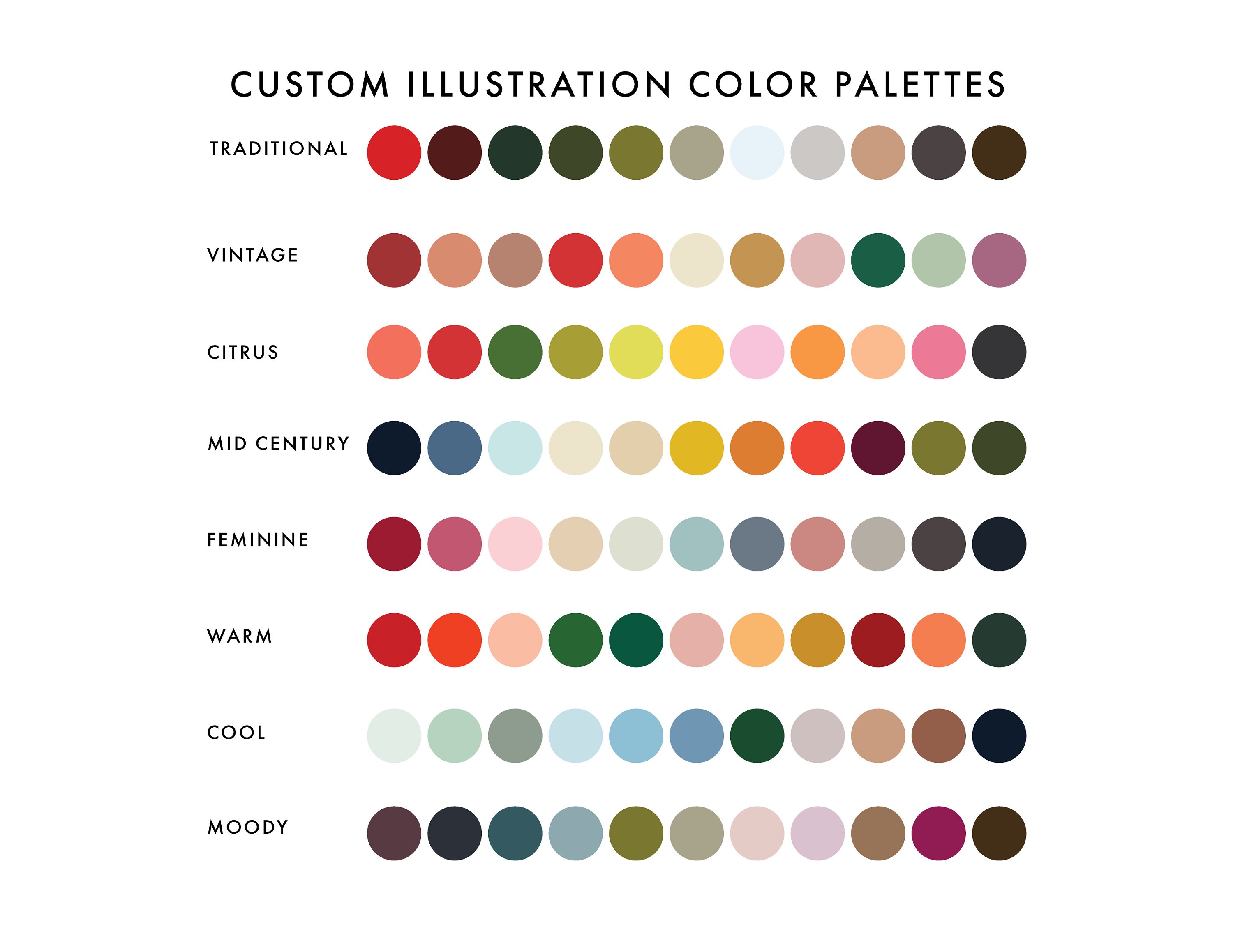 Custom Illustrated Family Christmas Card Christmas Card with | Etsy