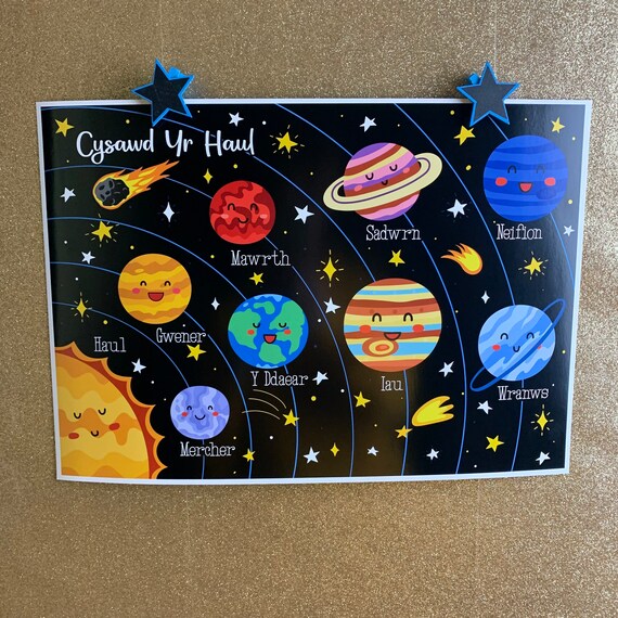 Solar System Bulletin Board Titles