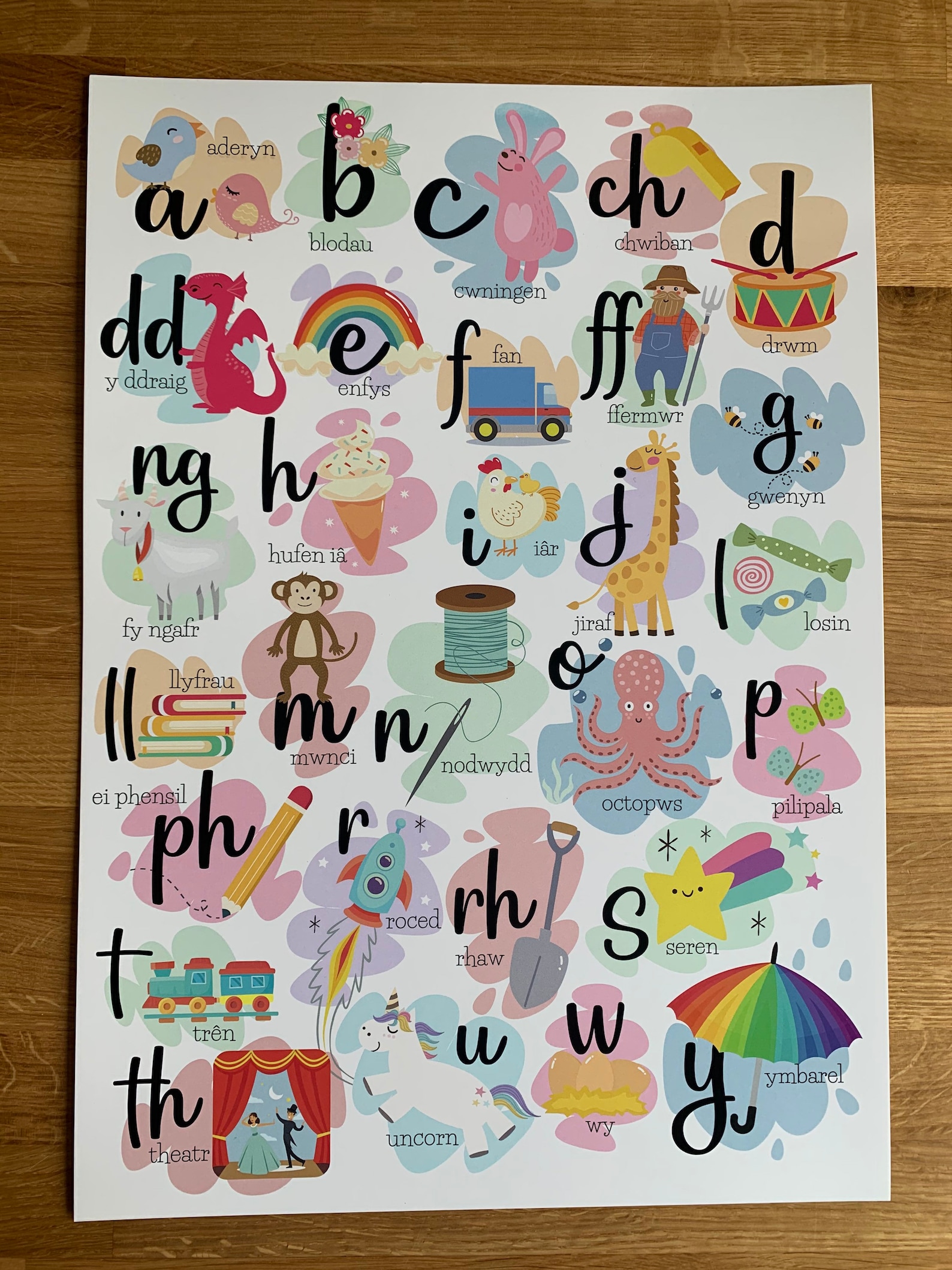 Welsh Alphabet Poster Print Colourful and Bright Perfect - Etsy UK