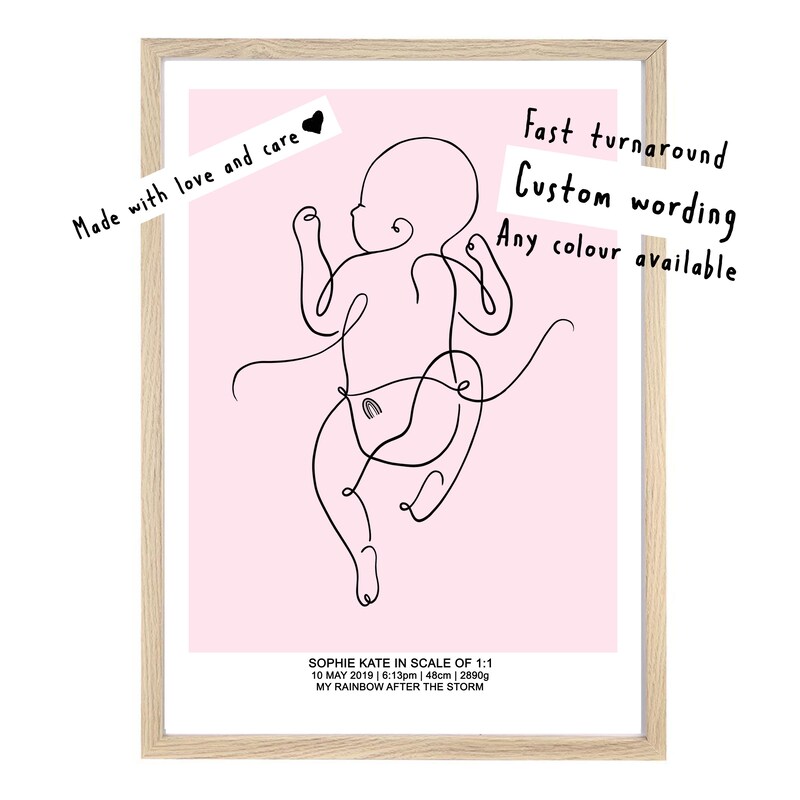 Baby Birth Poster - Etsy Australia
