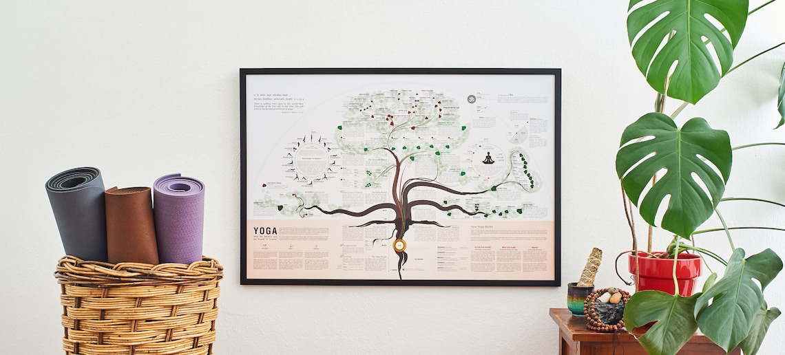 The Yoga Poster: A Visual Guide to the Practice of Yoga - Etsy