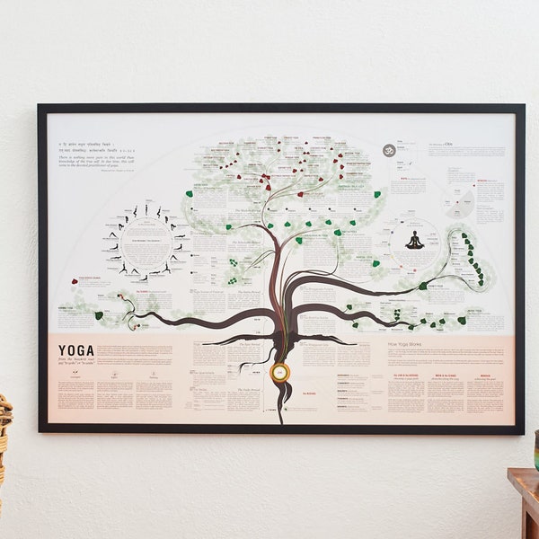 Yoga Poster - Etsy