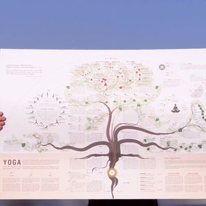 The Yoga Poster: A Visual Guide to the Practice of Yoga - Etsy