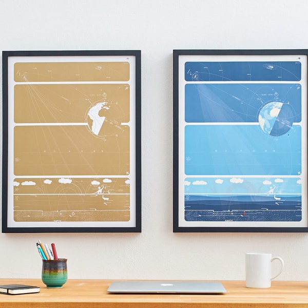 Earth Timeline Poster - Etsy