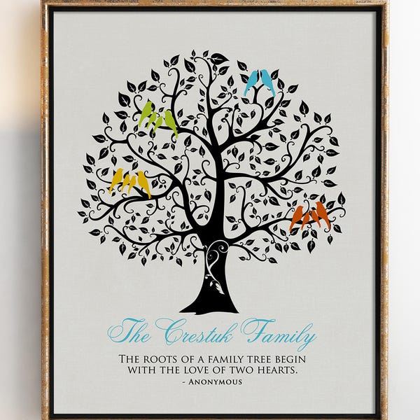 Family Tree Poster - Etsy