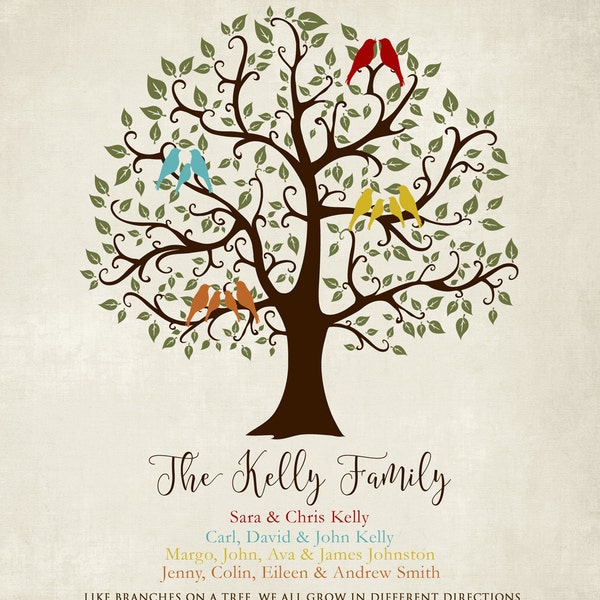 Family Tree Art - Etsy