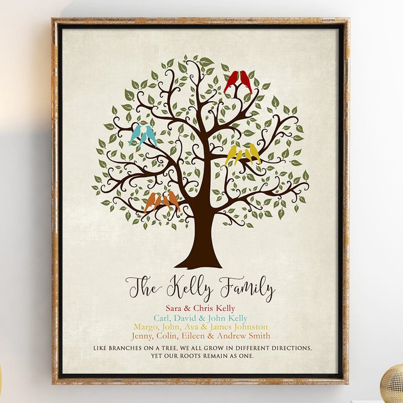 Family Tree Wall Art - Etsy