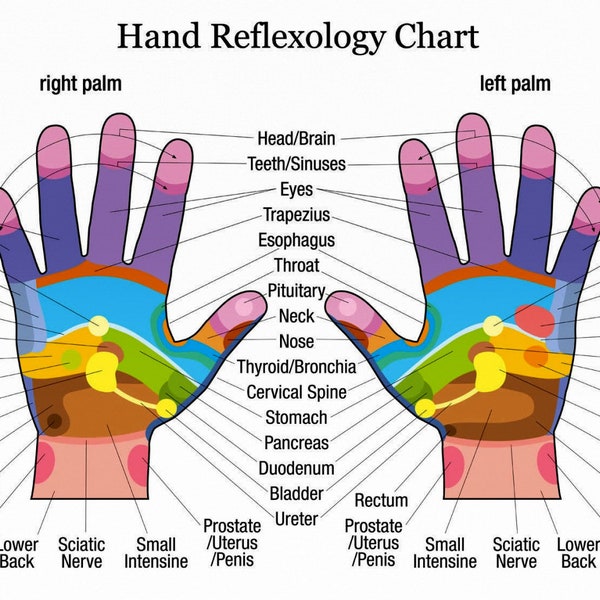 Reflexology - Etsy