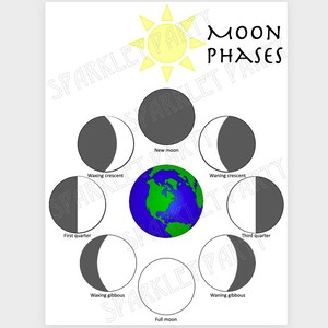 Girl Scout Daisy Space Science Explorer Badge Activities Worksheet ...