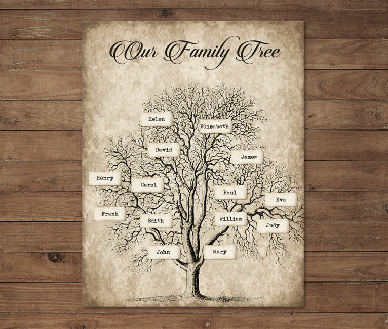 Family Tree Scrapbook Images