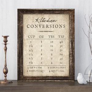 Kitchen Conversion Chart, Farmhouse Kitchen Print, INSTANT DOWNLOAD ...