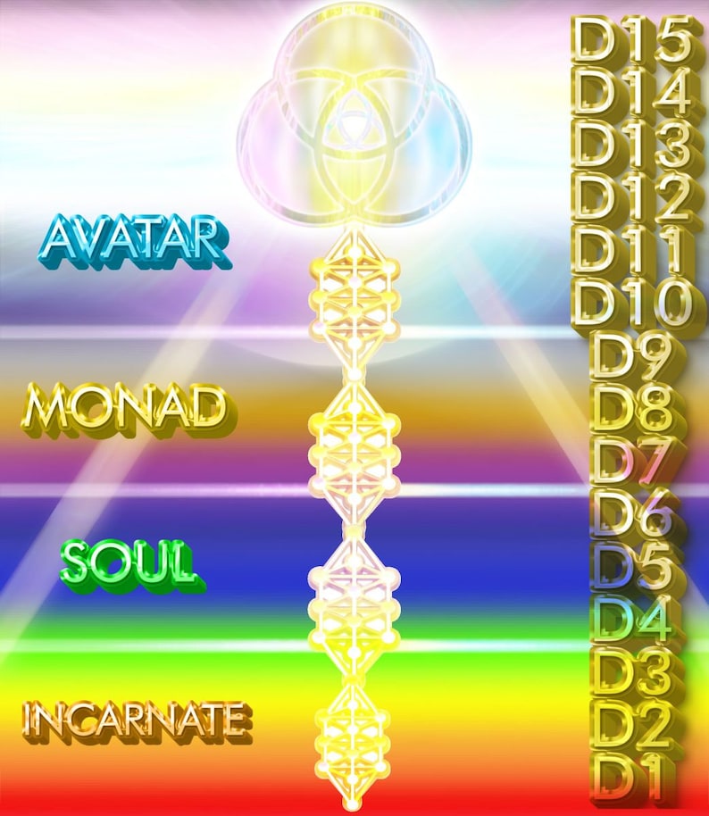 Christos Avatar Heart - Etsy