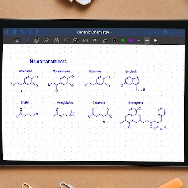 Organic Chemistry - Etsy