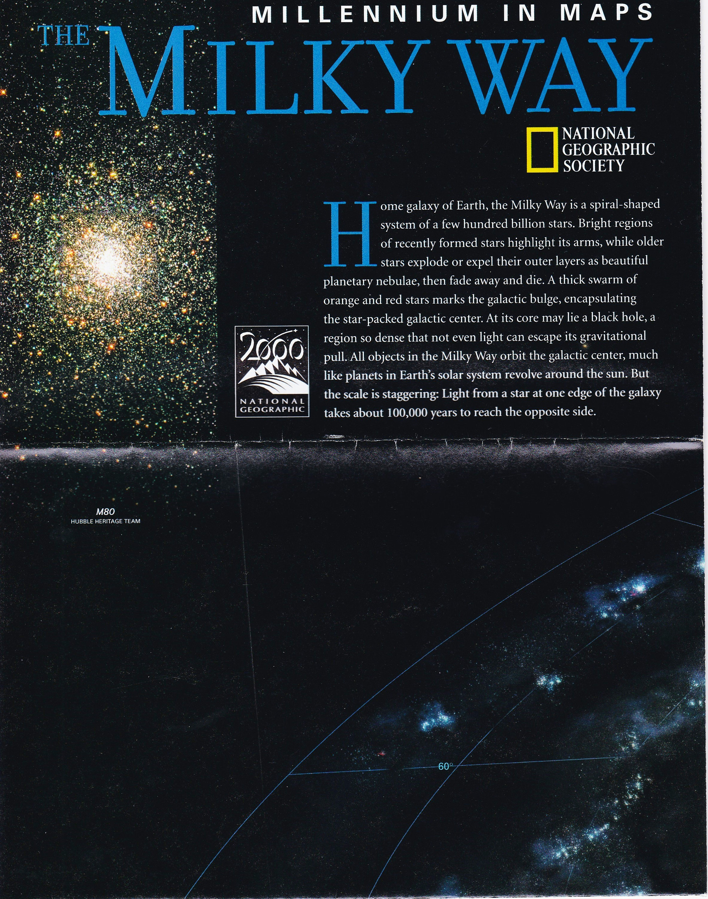 Milky Way Solar System Map