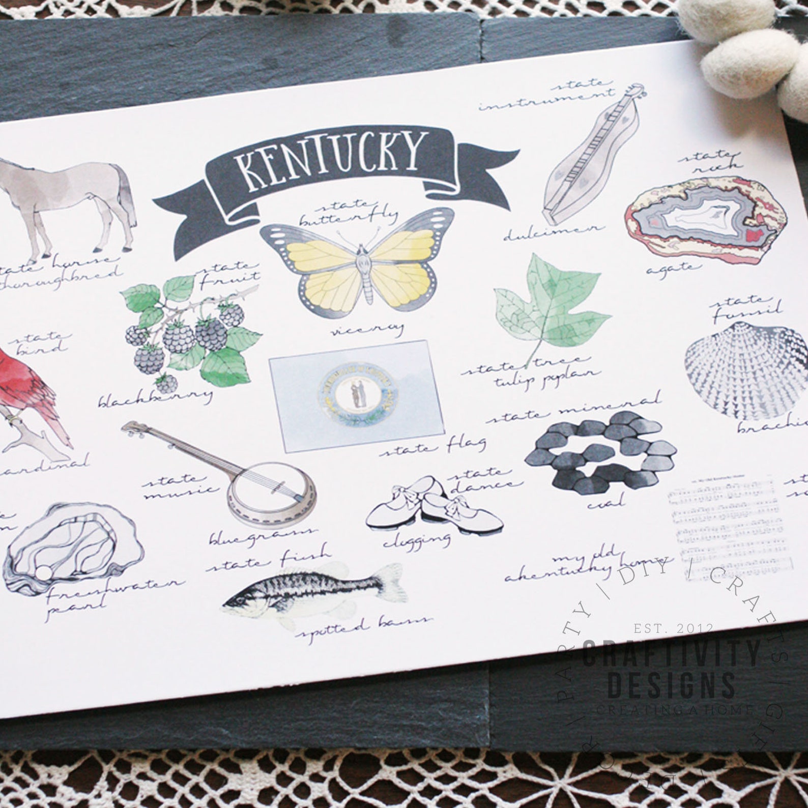 Kentucky Print, Kentucky State Print, Kentucky Art, Kentucky State Art ...