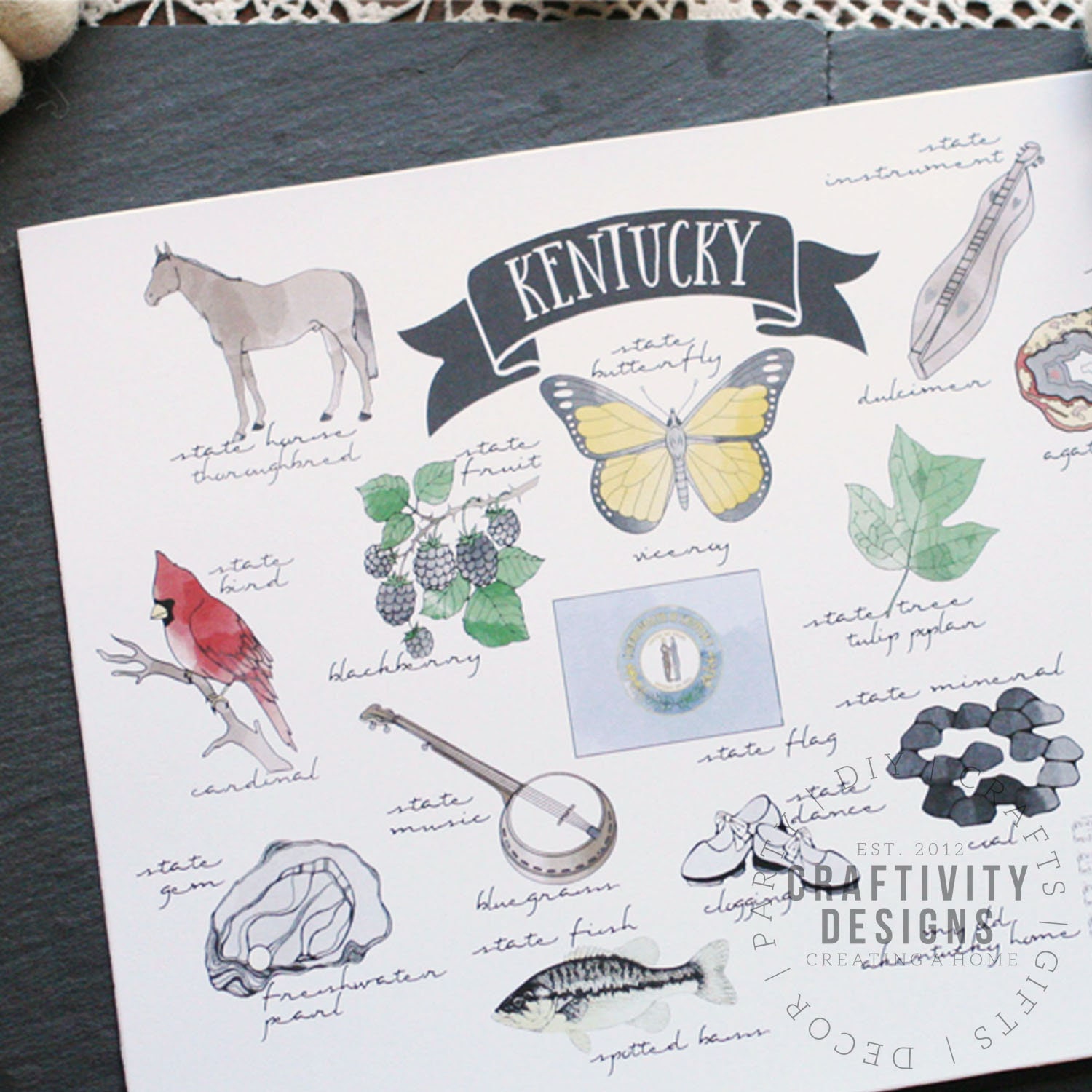 Kentucky Print, Kentucky State Print, Kentucky Art, Kentucky State Art ...