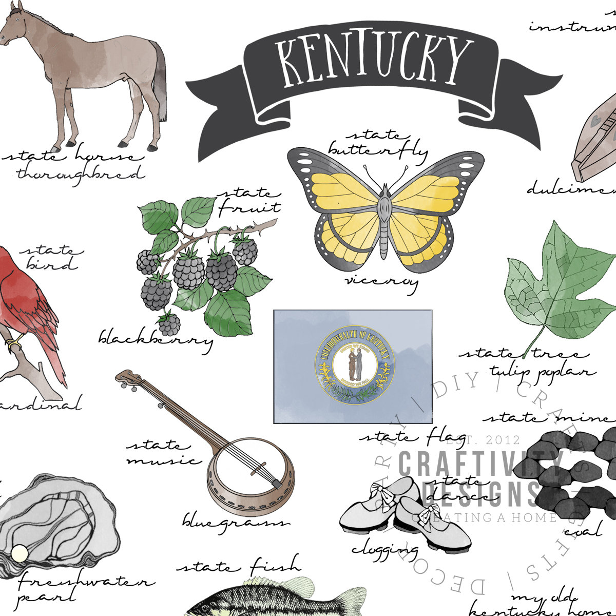 Kentucky Print, Kentucky State Print, Kentucky Art, Kentucky State Art ...