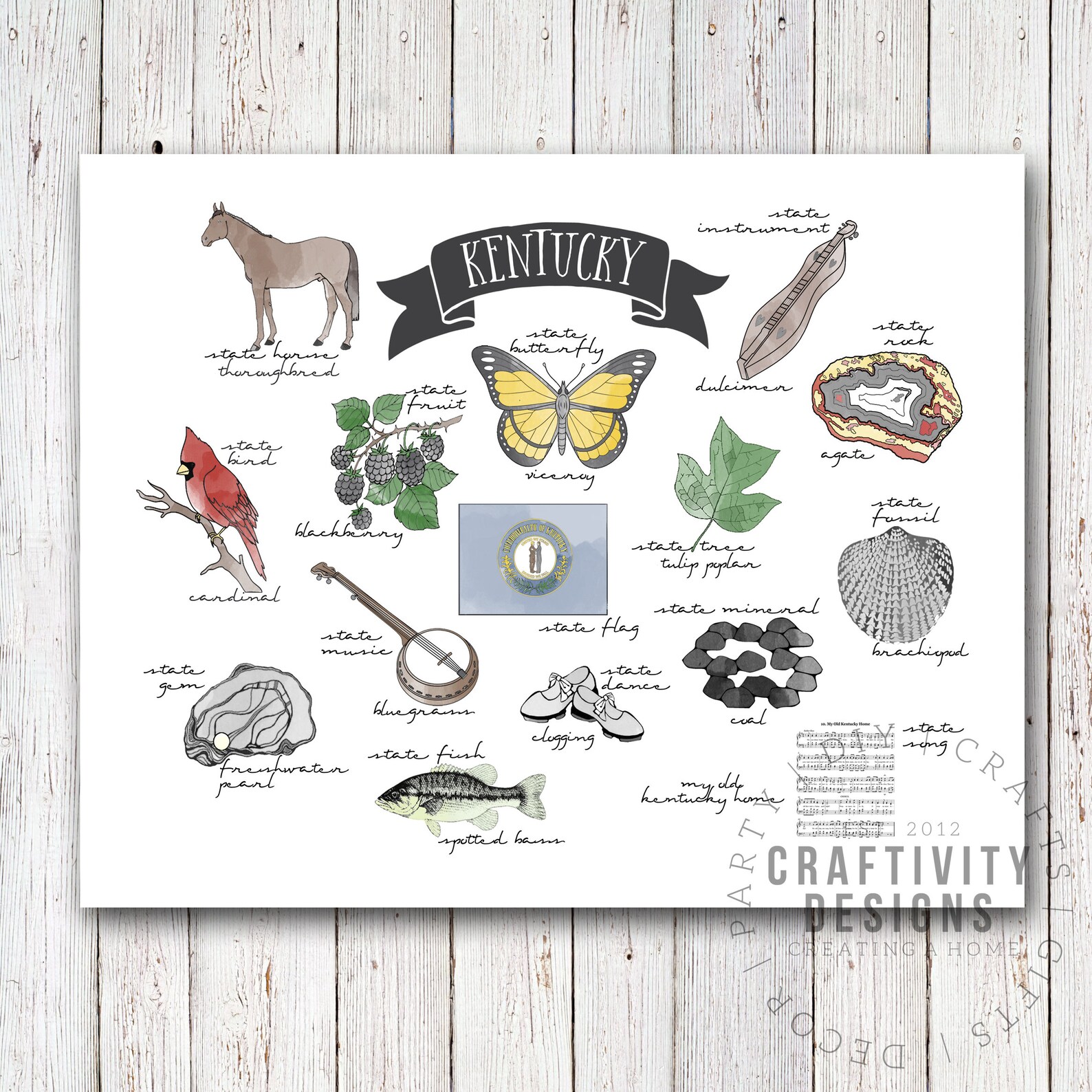 Kentucky Print, Kentucky State Print, Kentucky Art, Kentucky State Art ...