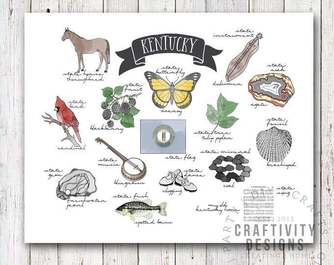 Kentucky Print, Kentucky State Print, Kentucky Art, Kentucky State Art ...