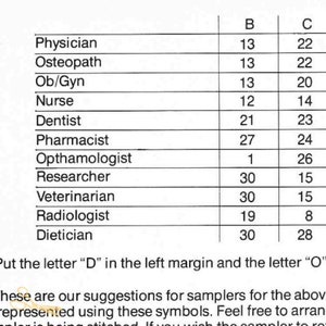 30 Medical Field Cross Stitch Patterns Pdf, Doctor Dentist Pharmacist ...