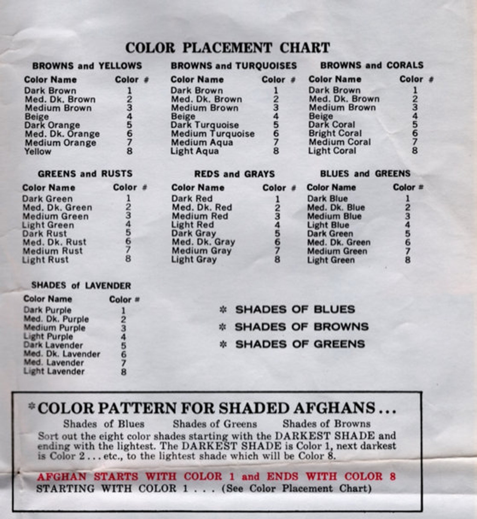 7 Color Charts, Rustic Knit Ripple Afghan Pattern, Vintage 70s Chevron ...