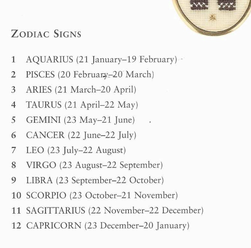 Full zodiac list 60 photos - Astrologytoyou.com