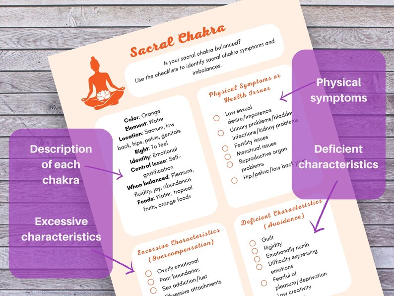 Chakra Balancing Worksheets, Printable and Fillable Pdfs - Etsy