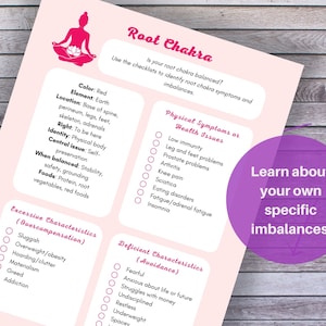 Chakra Balancing Worksheets, Printable and Fillable Pdfs - Etsy
