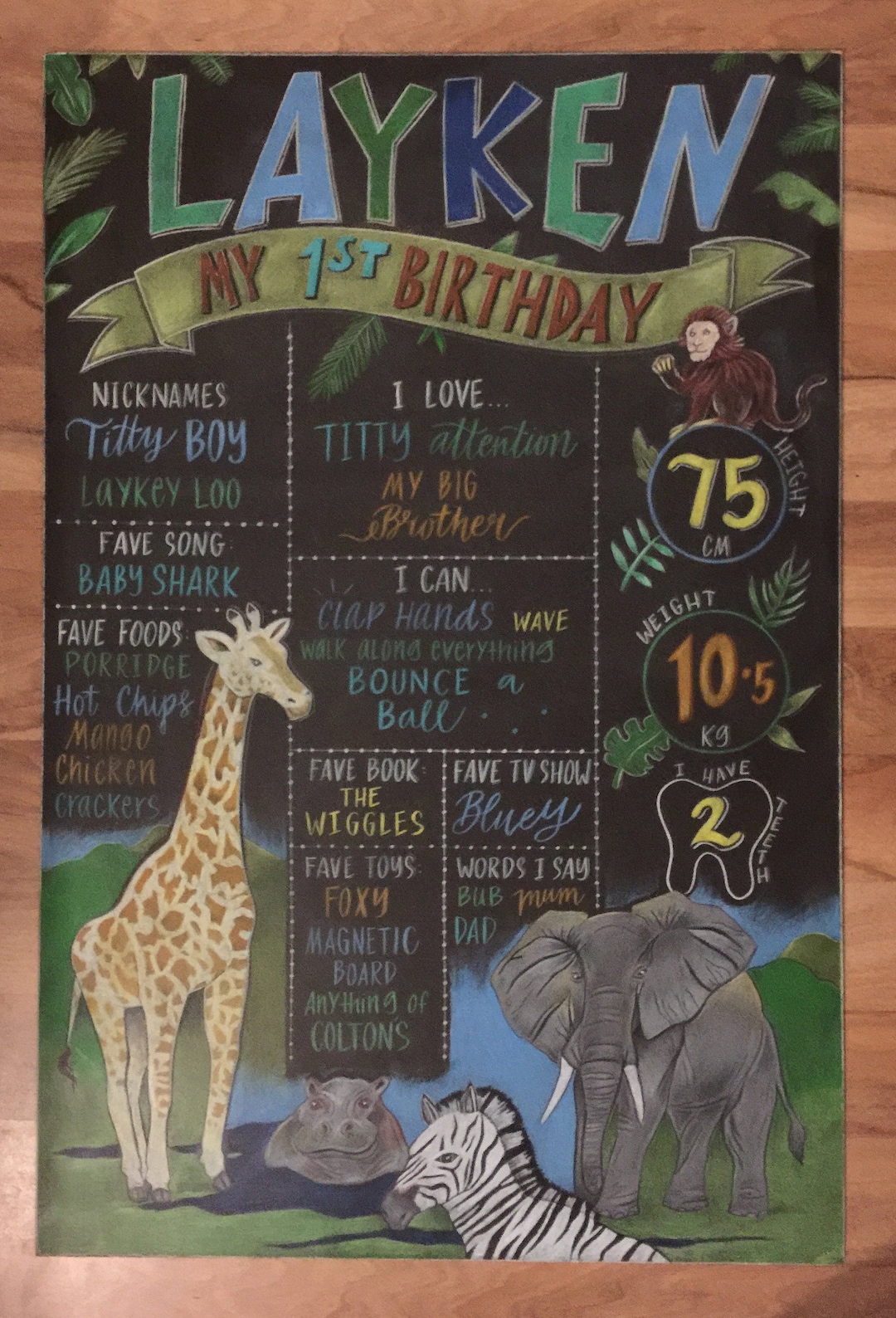 Jungle Themed Birthday Sign / Birthday Sign / First Birthday Sign ...