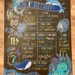 Underwater Themed Birthday Sign - Etsy