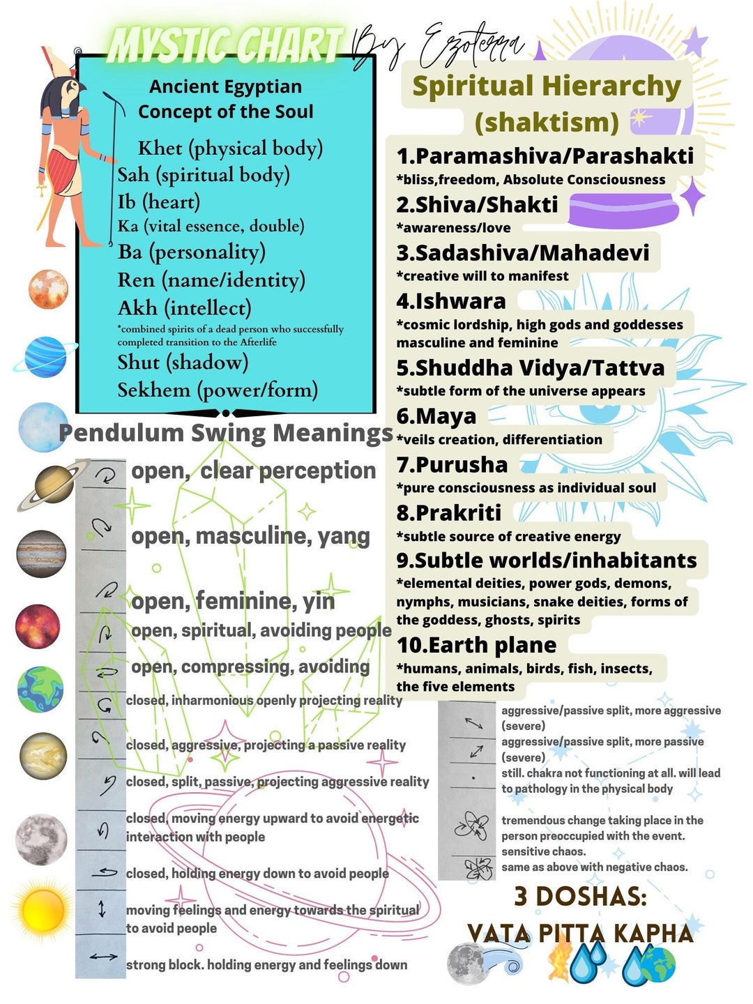 Printable Mystic Chart 03 - Divination Psychic Map Reference Poster ...