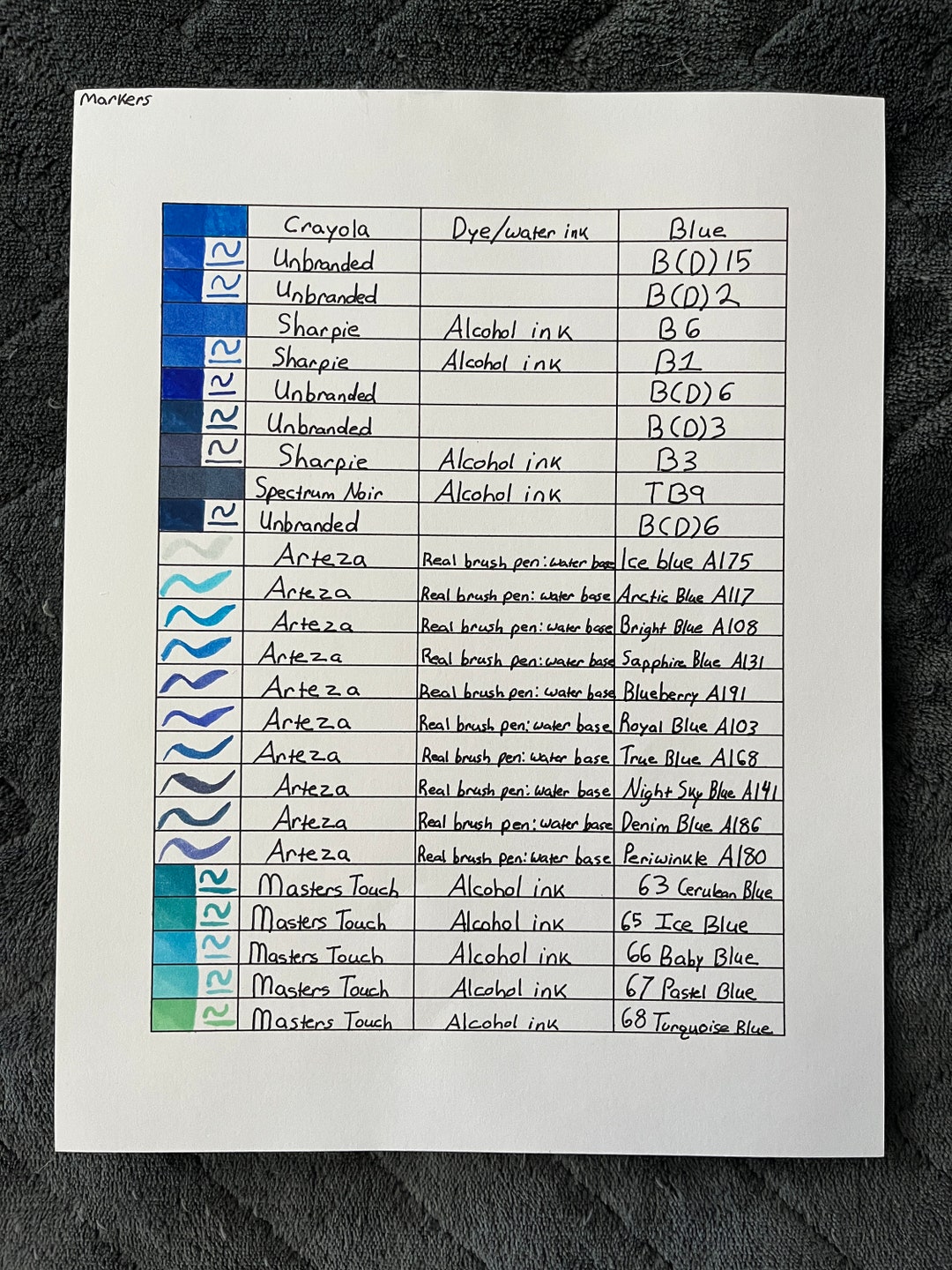 Art Medium Swatch Digital PDF Files SET 1 - Etsy