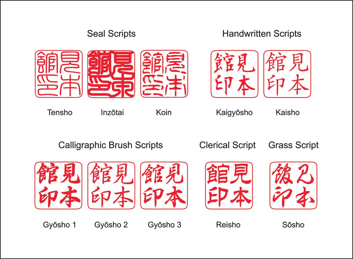 Custom Round Japanese Stamp - Etsy