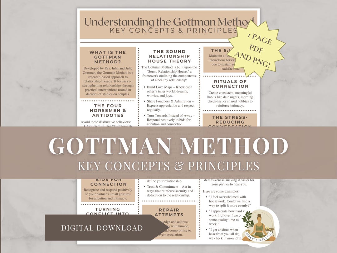 Gottman Method Guide | Relationship Therapy Printable | Couples ...