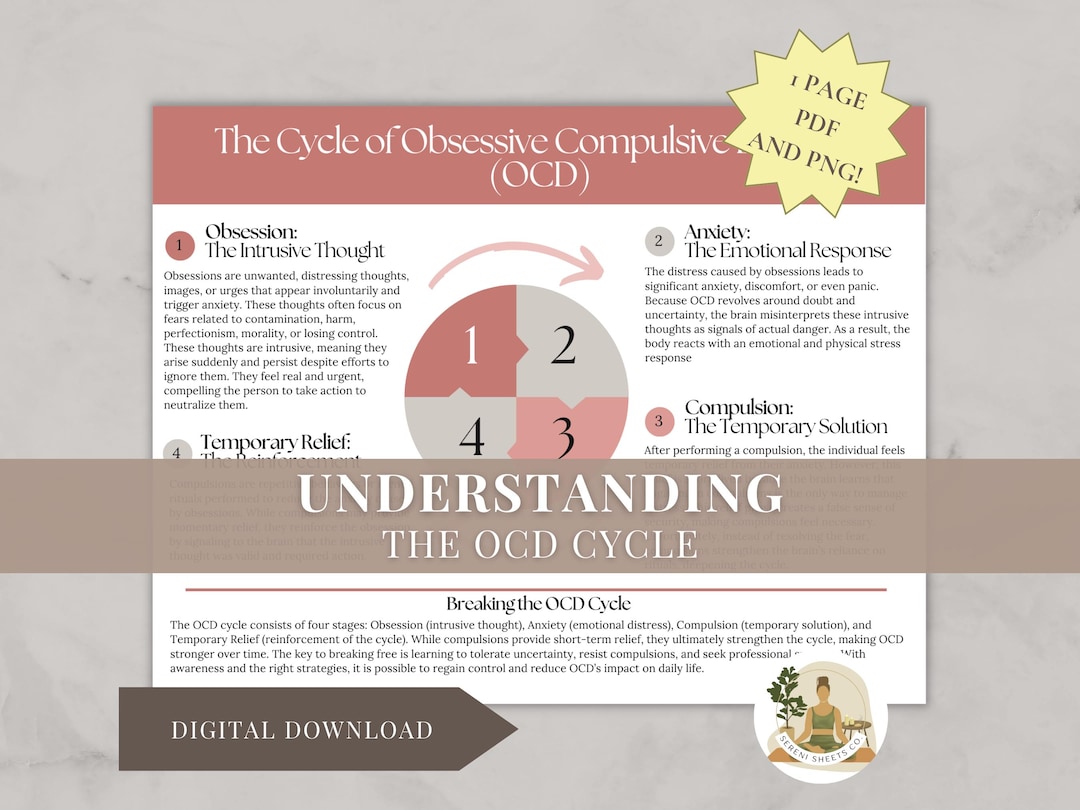 The Cycle of Obsessive Compulsive Disorder | the OCD Cycle | OCD ...