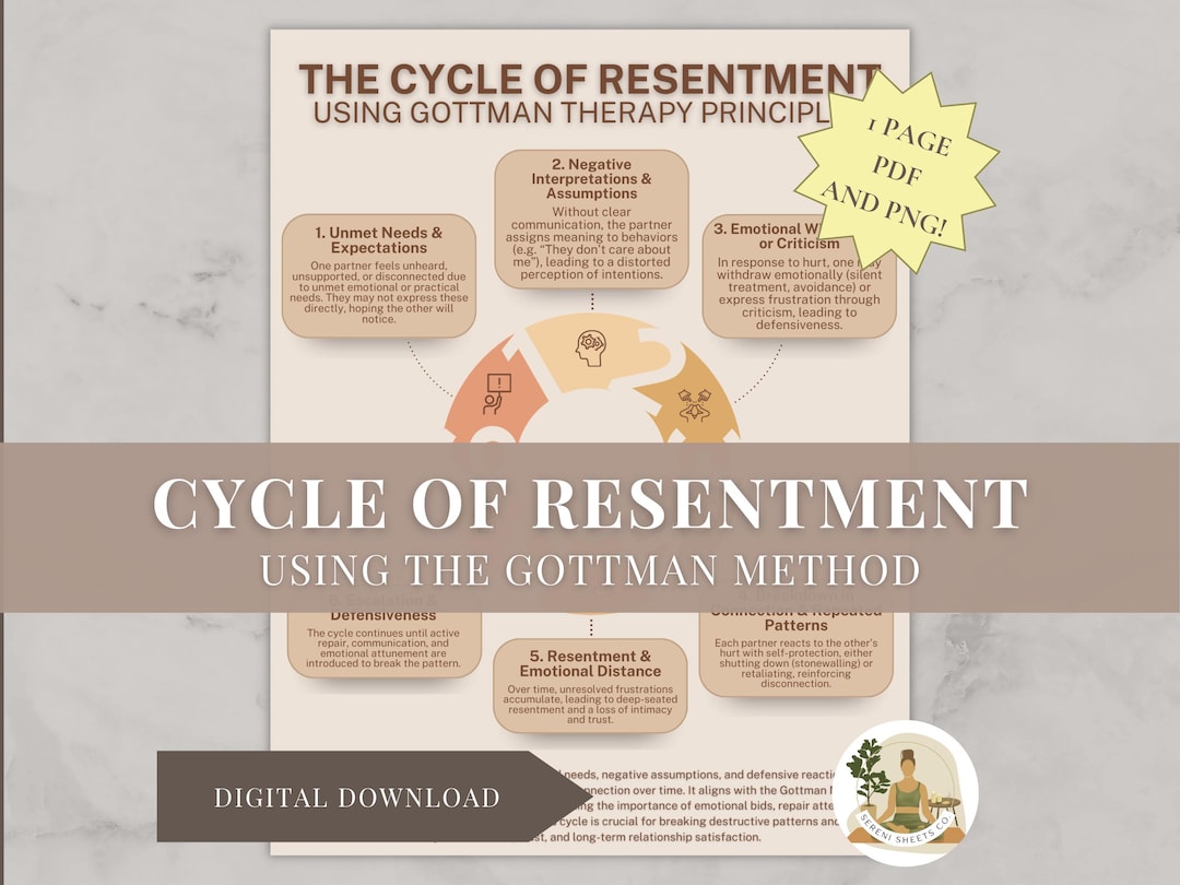 The Cycle of Resentment | Gottman Method Relationship Guide | Couples ...