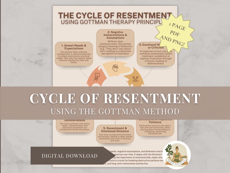 The Cycle of Resentment | Gottman Method Relationship Guide | Couples ...