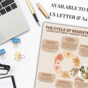 The Cycle of Resentment | Gottman Method Relationship Guide | Couples ...