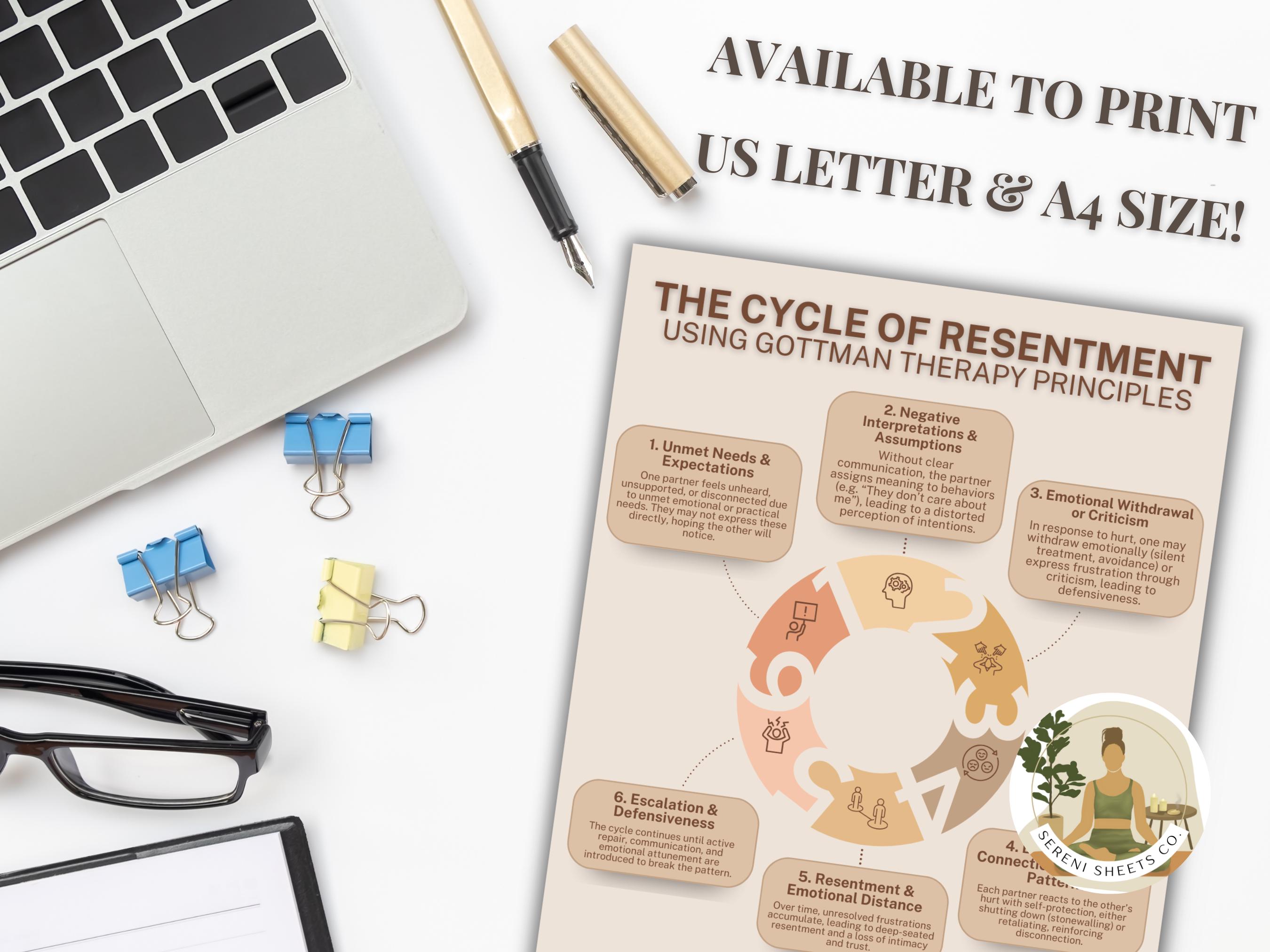 The Cycle of Resentment | Gottman Method Relationship Guide | Couples ...