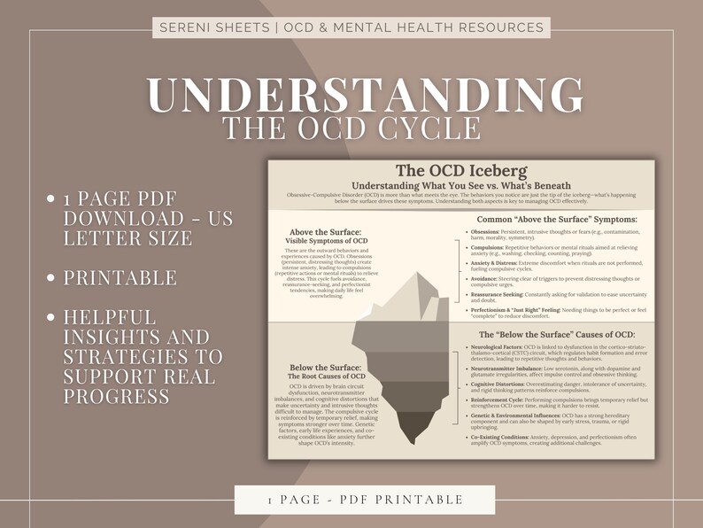 The OCD Iceberg Visual Guide to OCD Symptoms & Root Causes Digital ...