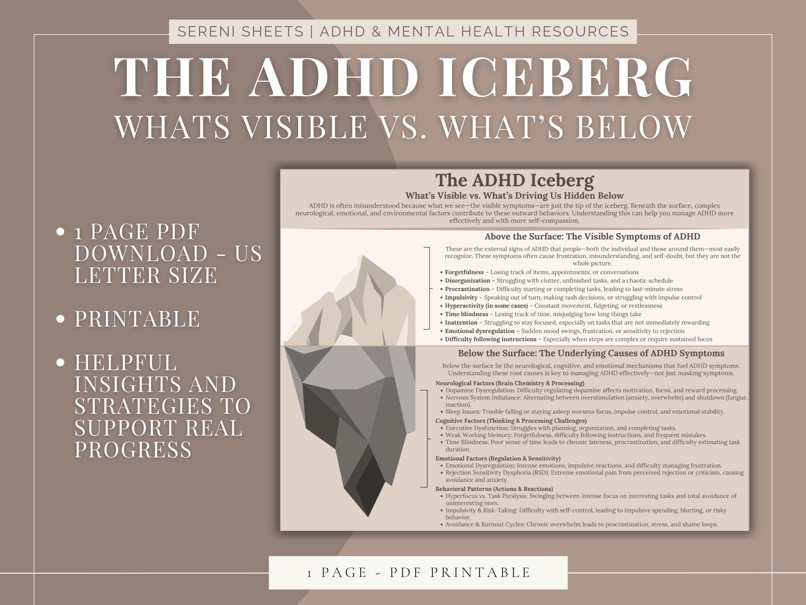 The ADHD Iceberg Visual Guide to ADHD Symptoms & Root Causes Digital ...