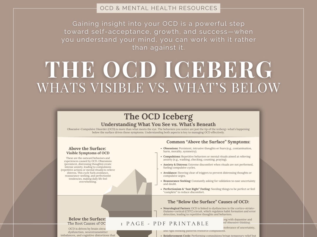 The OCD Iceberg Visual Guide to OCD Symptoms & Root Causes Digital ...