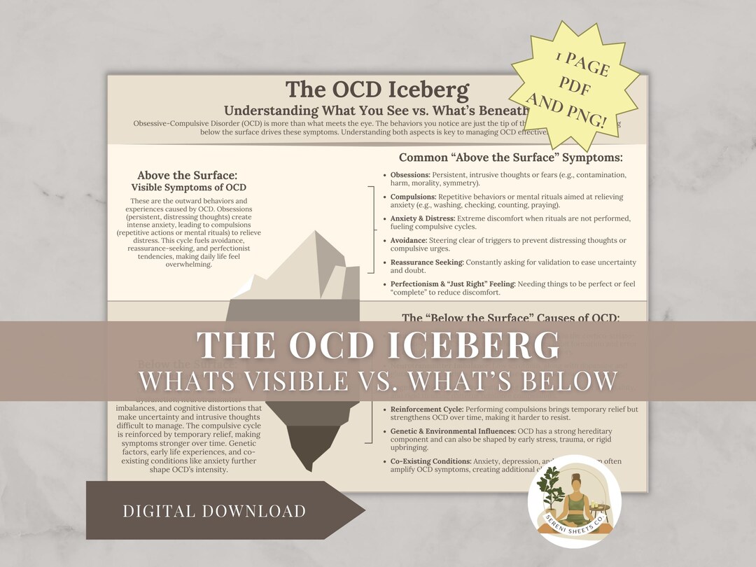 The OCD Iceberg | Visual Guide to OCD Symptoms & Root Causes | OCD ...